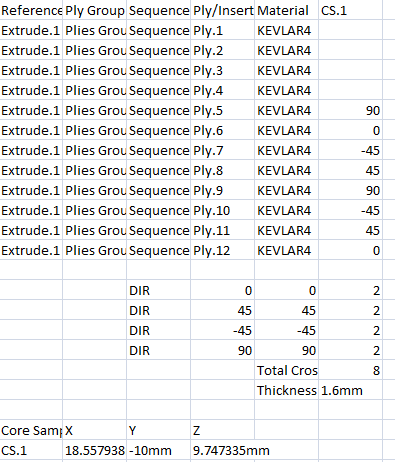 Creating a Core Sampling