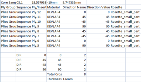 Creating a Core Sampling
