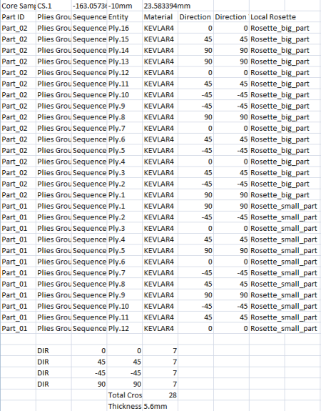 Creating a Core Sampling