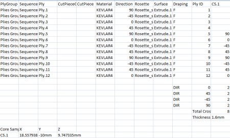 Creating a Core Sampling