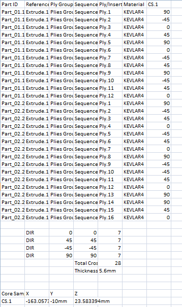 Creating a Core Sampling