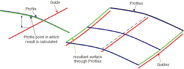 Creating Loft Surfaces