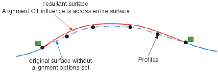 Creating Loft Surfaces