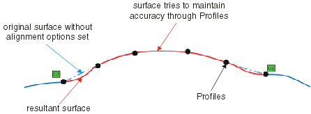 Creating Loft Surfaces