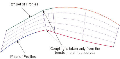 Creating Loft Surfaces