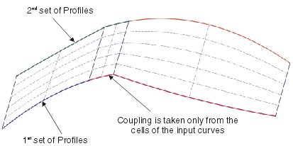 Creating Loft Surfaces