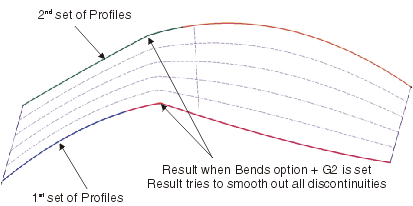 Creating Loft Surfaces