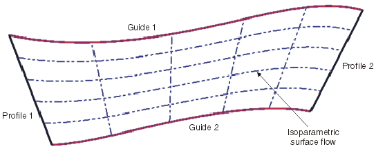 Creating Loft Surfaces