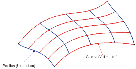 Creating Loft Surfaces