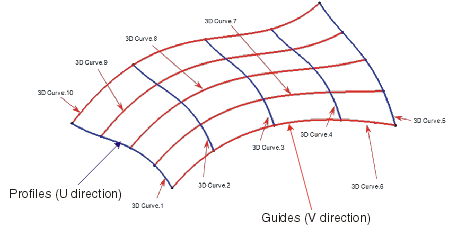Creating Loft Surfaces