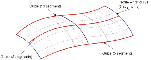Creating Loft Surfaces