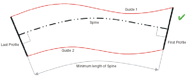 Creating Loft Surfaces