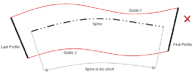 Creating Loft Surfaces