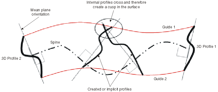 Creating Loft Surfaces