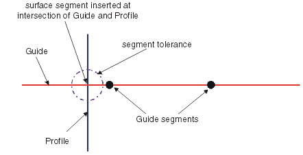 Creating Loft Surfaces