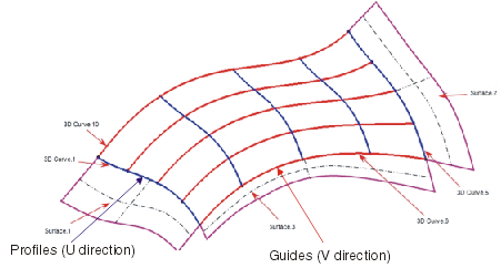 Creating Loft Surfaces